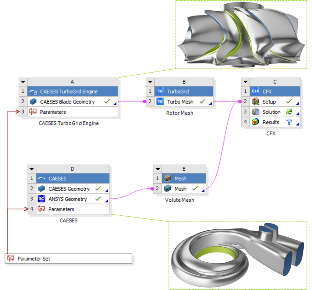 AnsysCFDとの連携によるCFD最適化 - ターボ機械 - エフエステック株式会社 FsTech INC.